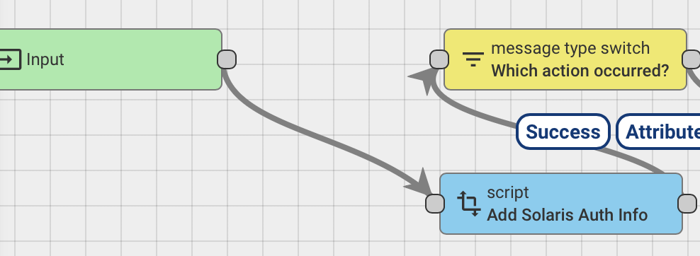 Connecting to Solaris or Angaza - Airlink by EnAccess